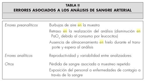 Pulsioximetría y enfermeria: relacion entre SatO2 y PaO2 (ESP ...